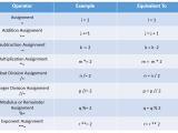 Assignmentbitwiseoperator Vinoth Tech Solutions