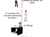 Defect Management Detailed Guide For Erp Project Management