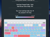 Keystroke Count