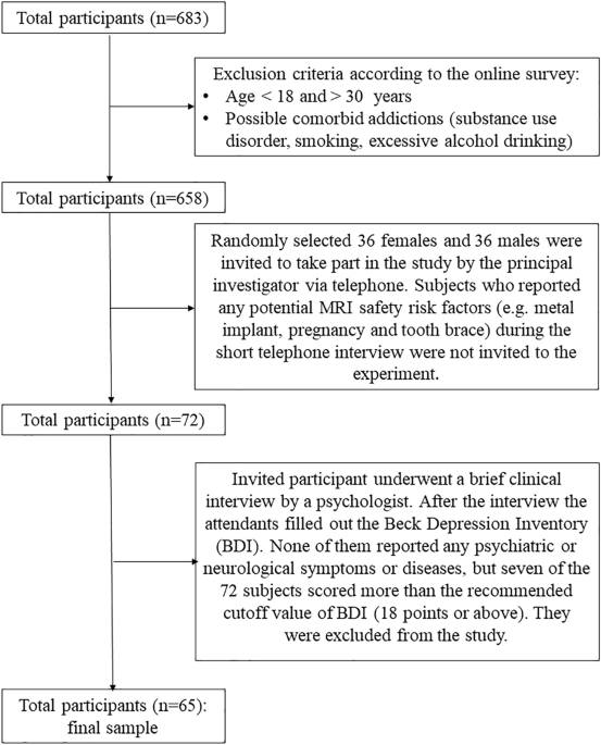 Emotional face expression recognition in problematic Internet use ...