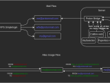 Simplelogin Advanced Configurations