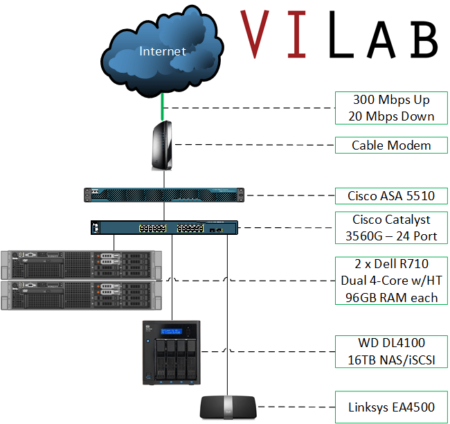 My first home lab is finally here! - VirtuallyInclined.com