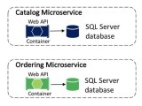 Microservices And Containerization Vrk Technologies Pvt Ltd