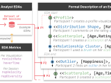 Charting Eda Characterizing Interactive Visualization Use In