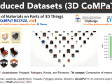 Computer Vision Core Ai Research