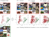 36 Training For Robustness And Generality Foundations Of Computer Vision