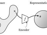 30 Representation Learning Foundations Of Computer Vision