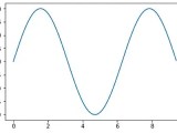Mastering Data Science From Acquisition To Modeling