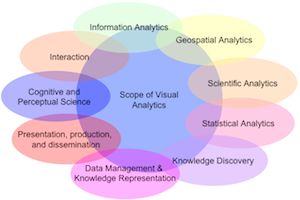 7 Perception And Cognitive Aspects Visual Analytics 7 Perception - Stunning Gradient Wallpaper - Desktop