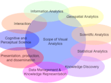What Is Visual Analytics