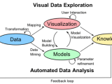 What Is Visual Analytics