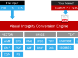 Pdf Conversion Sdk Visual Studio Marketplace