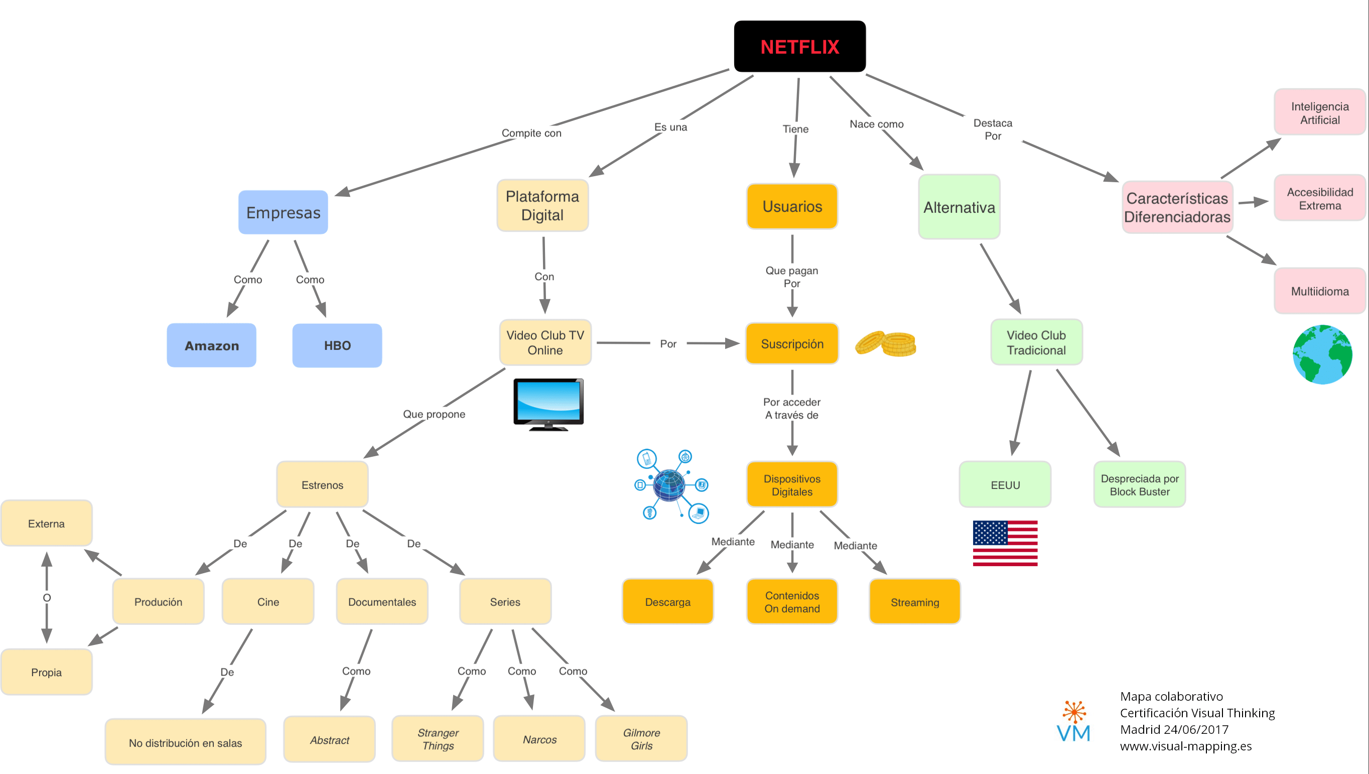 Netflix – Visual-Mapping.es