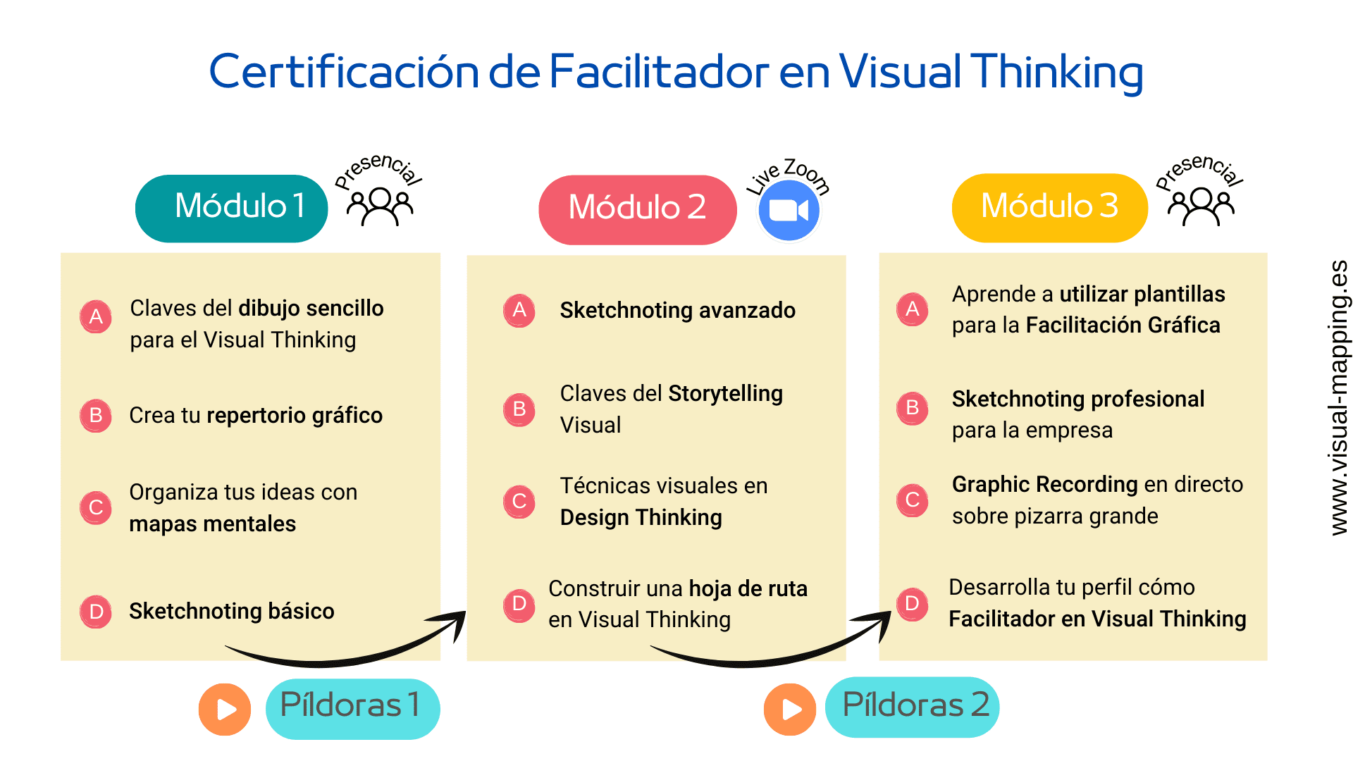 ¡Vuelven nuestros cursos de Visual Thinking! – Visual-Mapping.es