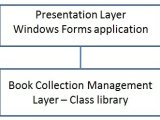 Namespaces In Vb Net Visual Basic Tutorial