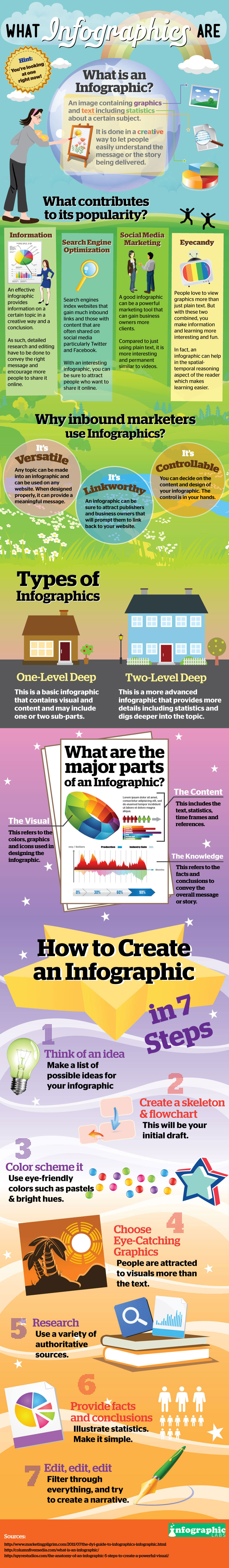 5 Tools to Create Your Own Infographics – Visual Contenting