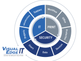Mission Core Values Trusted It Provider Visual Edge It