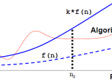 Quicksort Visualized With Python Matplotlib With Code The Sound Of