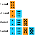Elegant Bubble Sort Java