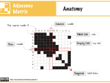 Adjacency Matrix Visualizationcheatsheets Github Io