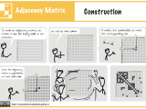 Adjacency Matrix Visualizationcheatsheets Github Io