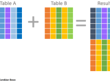Set Operators Visualize Right