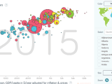 Bubble Chart Charts Data Visualization And Human Rights