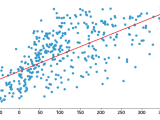 Scatter Plot Charts Data Visualization And Human Rights