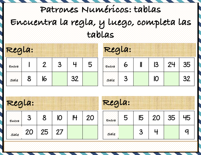 Patrones Numéricos – Visual Math