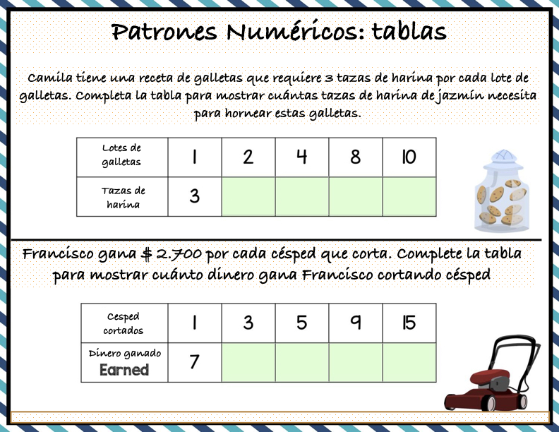 Patrones Numéricos – Visual Math