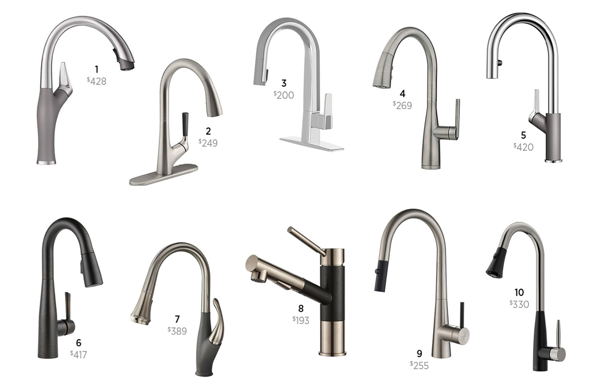 Designer Kitchen Faucet Roundup – Visual Meringue