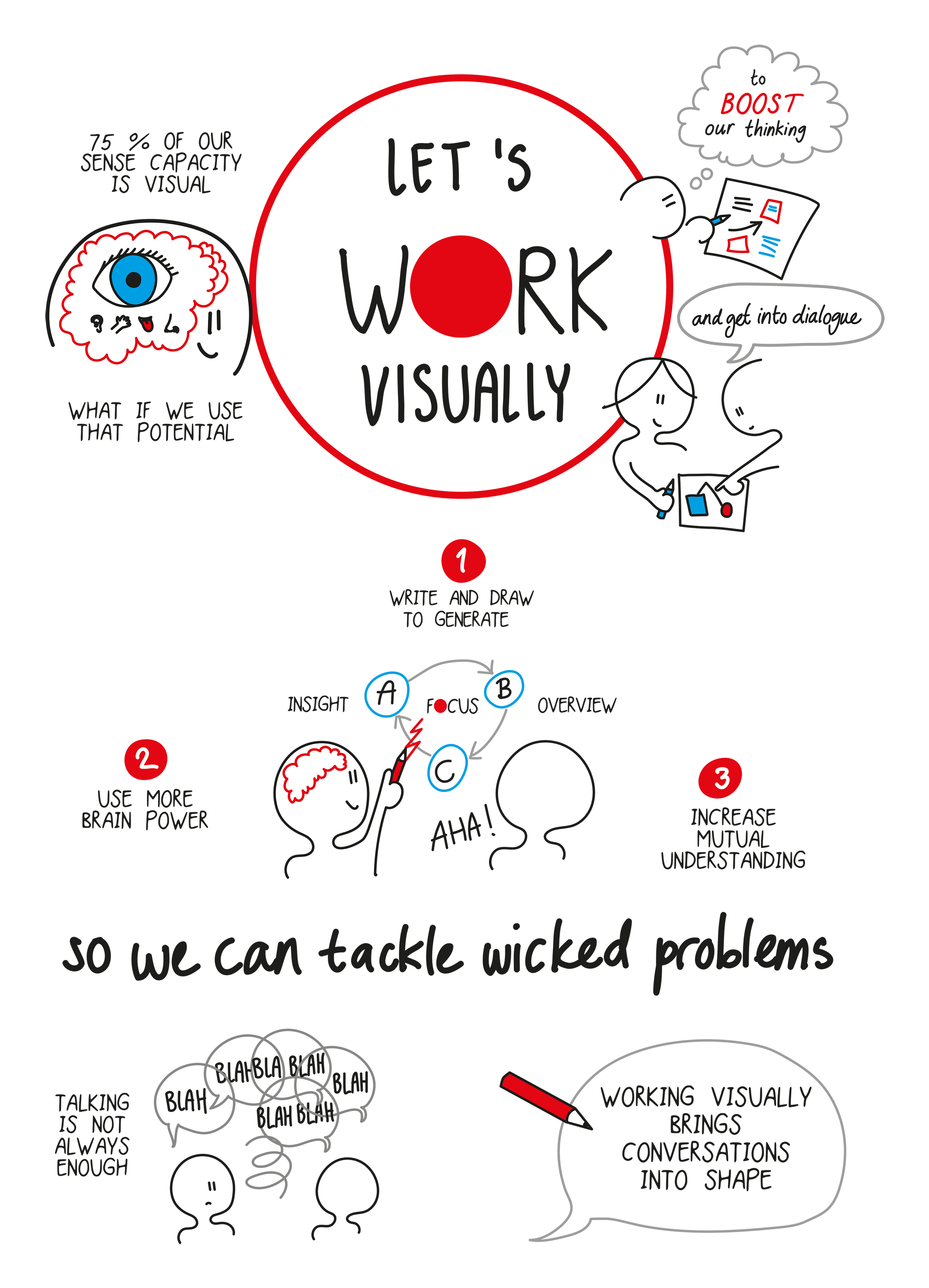 Why Work Visually?