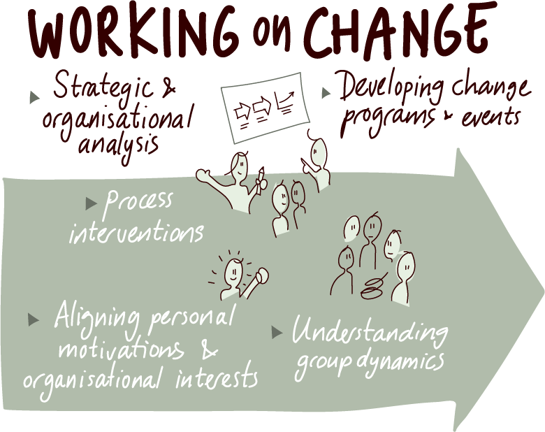 UNLOCK your visual thinking power & CREATE change