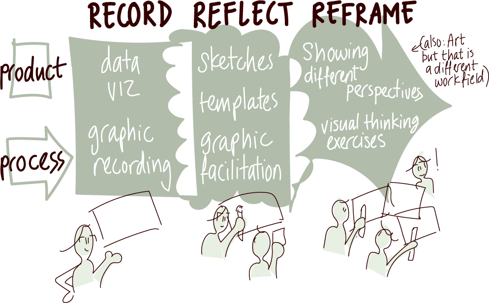 UNLOCK your visual thinking power & CREATE change