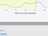 Node Js Developer Tools Visual Studio