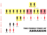 Family Tree Visual Unit