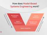 The Comprehensive Guide To Successfully Adopting Model Based Systems