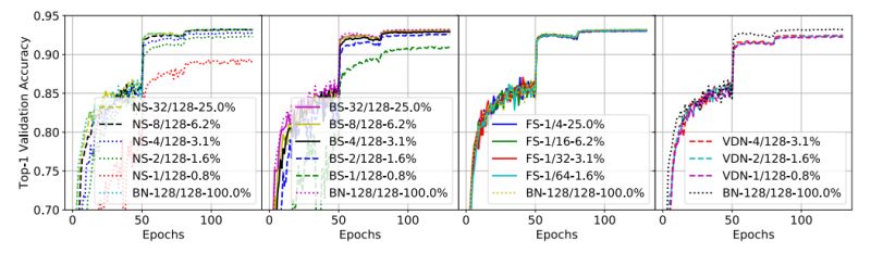 Batch Normalization Sampling - Nature Picture Collection - 8K Quality