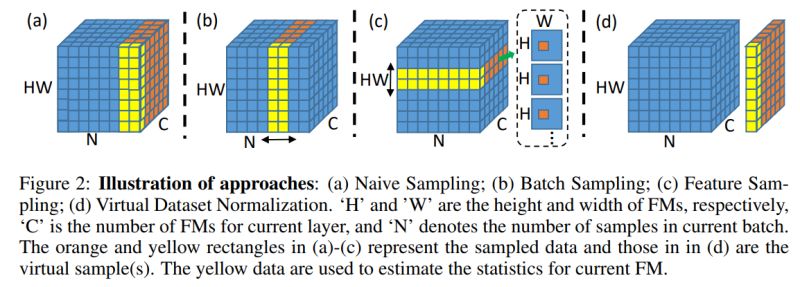 Batch Normalization Sampling - Nature Illustrations - Artistic High Resolution Collection
