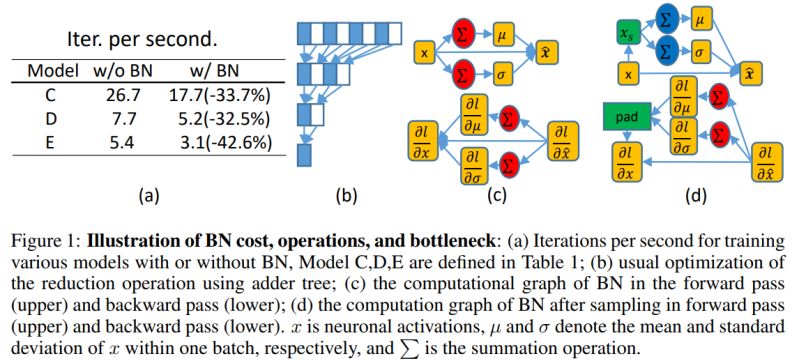 Batch Normalization Sampling - Incredible Mobile Gradient Wallpapers | Free Download