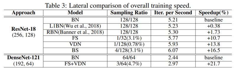 Batch Normalization Sampling Deepai - Desktop Landscape Designs for Desktop
