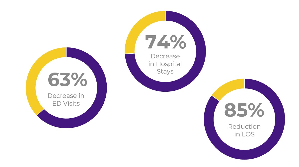 Revolutionizing Healthcare: VitalTech’s Comprehensive Enterprise ...