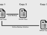 Backup Best Practices The 3 2 1 Backup Strategy Vitanium