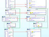 Understanding Peb And Ldr Structures Using Ida And Lummastealer
