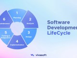 What Is The Software Development Life Cycle Sdlc
