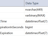 Distribute Sql Server Cache Implementation Using Net Core