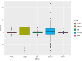Chapter 9 Box Plots Data Visualization With Ggplot2