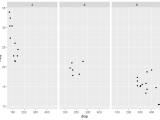 Chapter 13 Faceting Data Visualization With Ggplot2