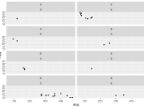 Chapter 13 Faceting Data Visualization With Ggplot2