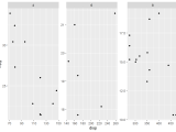 Chapter 13 Faceting Data Visualization With Ggplot2